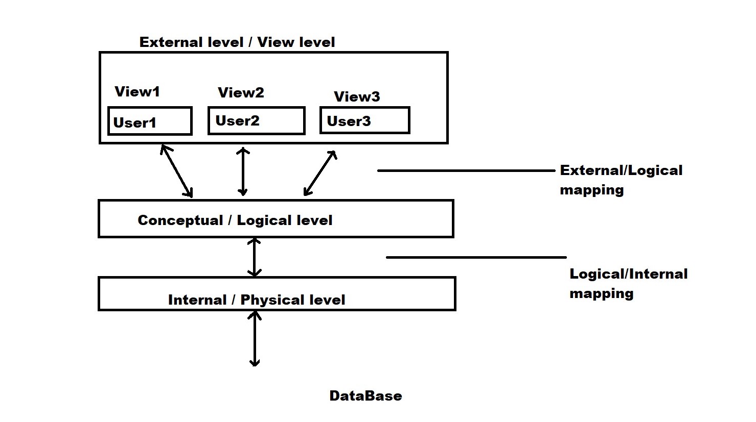 DBMS Short Notes DashScholar dbms-short-notes-dashscholar